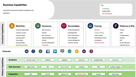 Blog Salesforce Shape Library For System Infrastructure And Business Diagrams