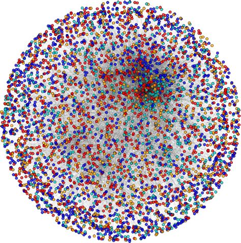 Categorization Of Proteins Based On Subcellular Localization Ppin Of
