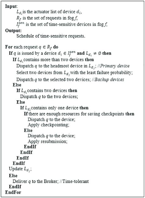 the classifier main logic download scientific diagram