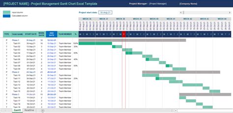 How To Automatically Create Gantt Chart In Excel Design Talk