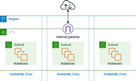 project 2→creating aws vpc infrastructure using terraform by naman