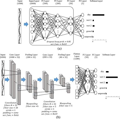 Figure 4 From Intelligent Tire Sensor Based Real Time Road Surface