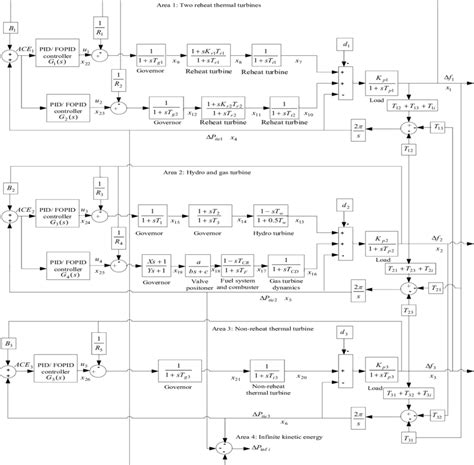 Transfer Function Block Diagram Download Scientific Diagram