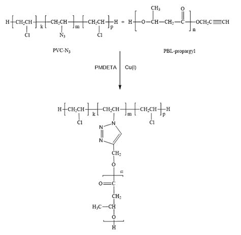 Synthesis And Characterization Of The Graft Copolymer Including Polyβ