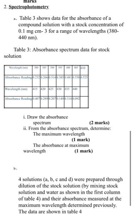 Solved Marks 2 Spectrophotometry A Table 3 Shows Data For