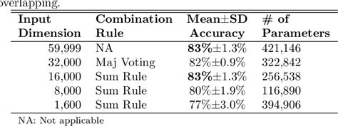 End To End Environmental Sound Classification Using A 1d Convolutional Neural Network