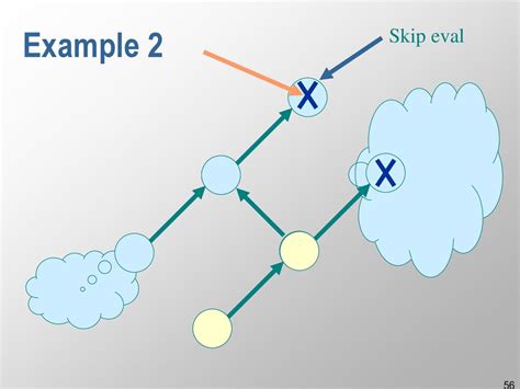 Algorithms For Constraint Satisfaction In User Interfaces Scott Hudson