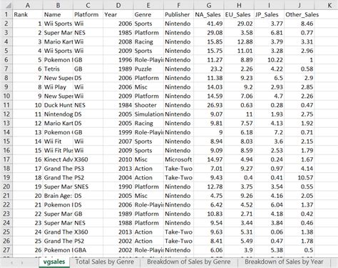 Tutorial De Excel En Python La Guía Definitiva Datacamp