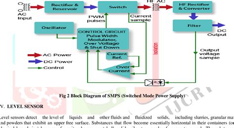 Figure 2 From Plc Based Dam Automation System Semantic Scholar