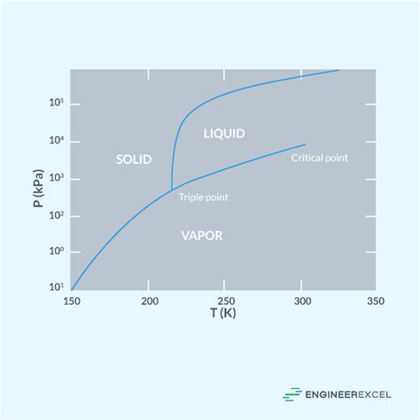 How Does Pressure Affect Melting Point Engineerexcel