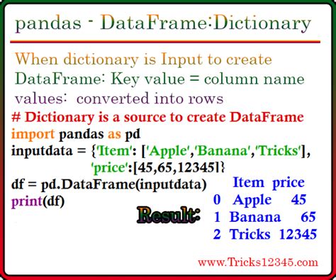 Dataframe Introduction