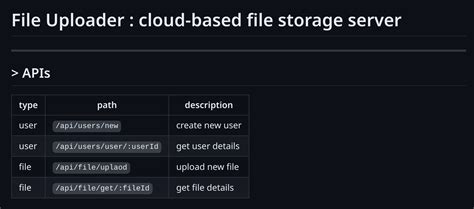 Github Ydv Ankitfile Uploader Upload Any File And Get Url To Reach To The File