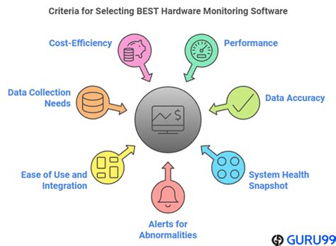 9 Beste Hardware Monitoring Software 2025