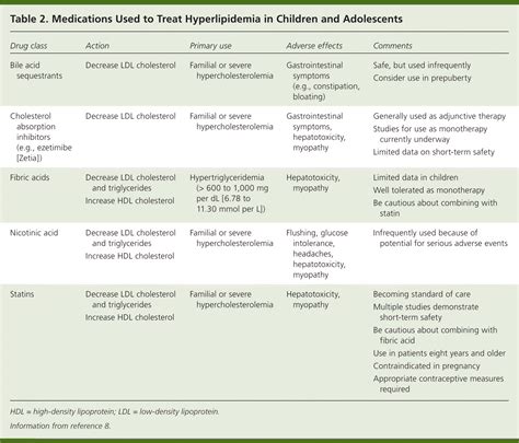 Combined Hyperlipidemia Treatment At Vicki Howes Blog