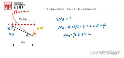 【小砼说】 斜梁如何利用概念快速绘制弯矩图 知乎
