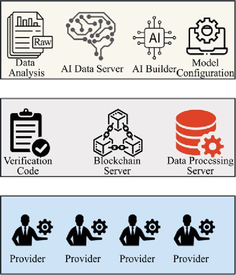 Figure 2 From Managing Security In Iot By Applying The Deep Neural Network Based Security