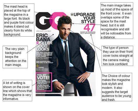 Free 9 Best Magazine Design Elements