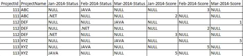 Dynamic Pivot Of Two Columns Data On Single Column Value Sql Server