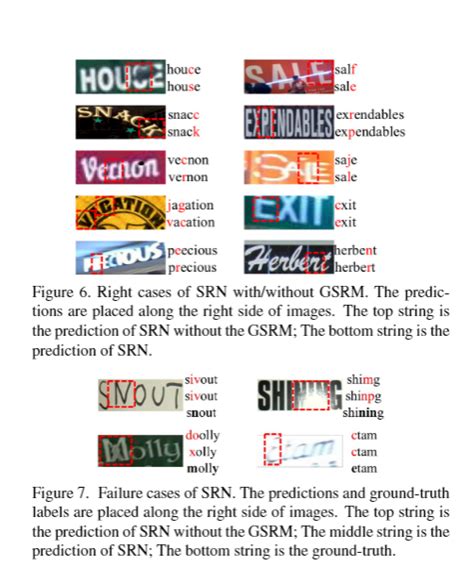 Towards Accurate Scene Text Recognition With Semantic Reasoning Networks · Issue 59 · Kiyohiro8