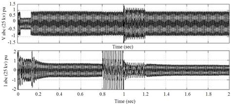 Voltage And Current Profile At 25KV Bus After STATCOM Action Download Scientific Diagram