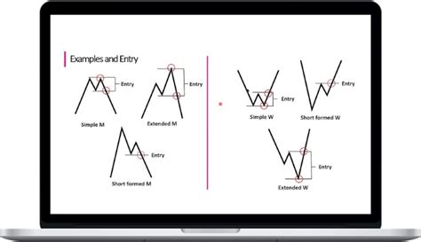 Download Master Trader How To Trade M And W Patterns TradingAZ