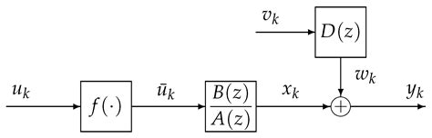 Machines Free Full Text Auxiliary Model Based Multi Innovation Fractional Stochastic