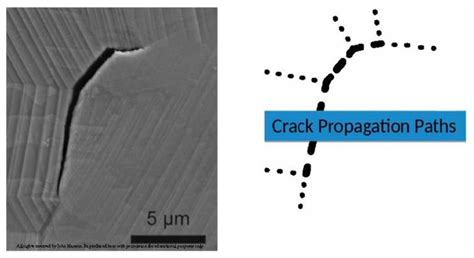 Figure Design NSE Communication Lab