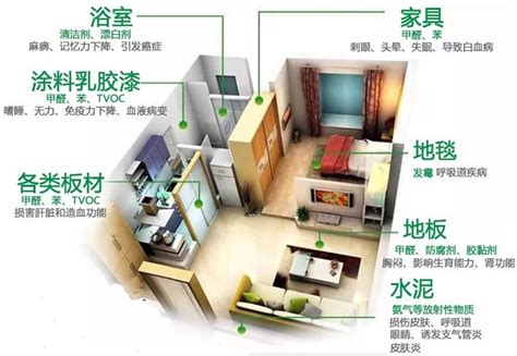 室内空气污染日益严重，这些污染来源你应该知道！