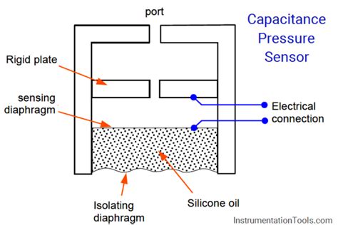 What Is An Hrc Fuse Material Types Advantages