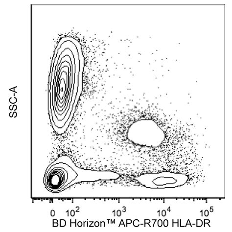 Apc R700 Mouse Anti Human Hla Dr