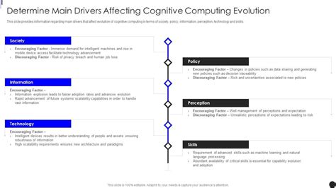 Determine Main Drivers Affecting Cognitive Computing Evolution