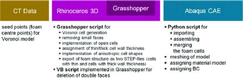 Overview Of The Computed Tomography Data Based Voronoi Approach 1 Download Scientific Diagram