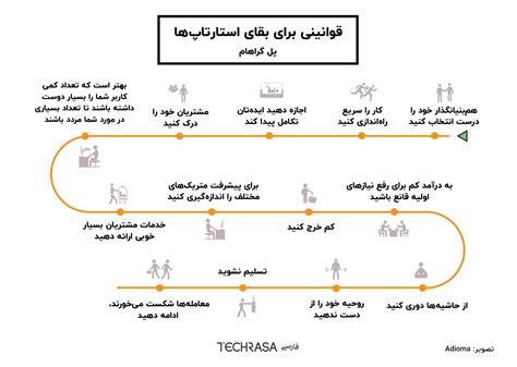Techrasa فارسی On Twitter 🔻 ۱۳ قانون برای بقای استارتاپ‌ها 🔹️پل گراهام کارآفرین، نویسنده