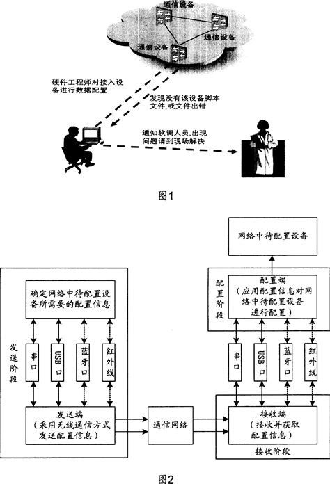 Method And System For Equipment Configuration Eureka Patsnap