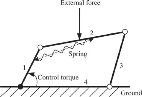 Four Bar Example Model For The Simulation And The Experiment Download Scientific Diagram