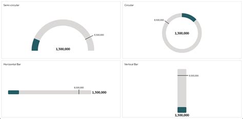 About Gauge Visualizations