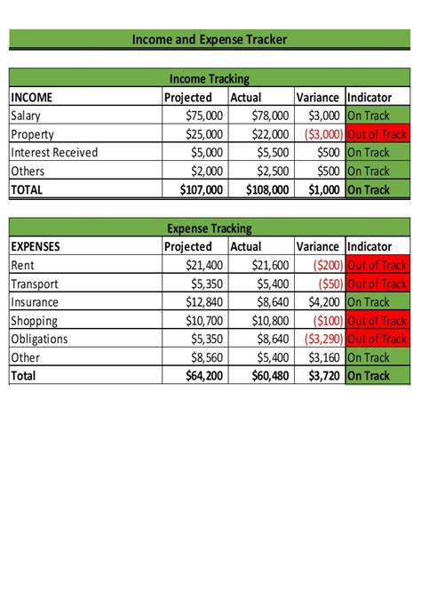 Expense Tracker Excel Spreadsheet Worksheet Xlcsv Xl Bundle V Ppt Powerpoint