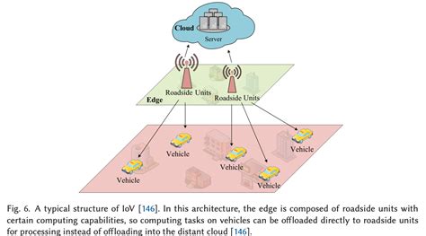 边缘计算（综述 物联网 机器学习 人工智能）20230806 知乎