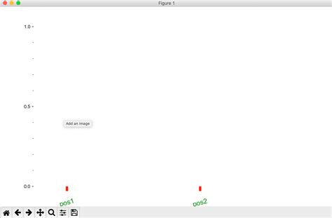 Making Publication Quality Figures In Python Part I Fig And Axes Towards Data Science