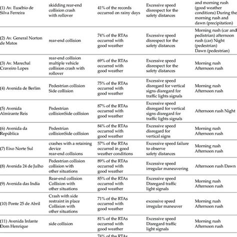 Difference Between Buffer Based Analysis And Network Service Area