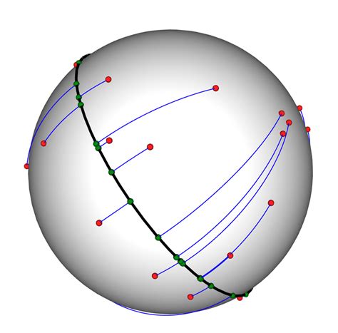 Illustration Of The Geodesic Projections On A Great Circle In Black