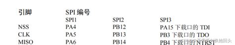 嵌入式学习——使用spi 方式实现oled屏显 源码巴士