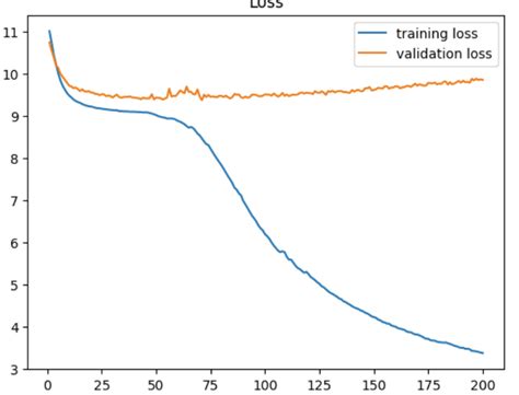 Training Loss Decreasing But Prediction On Training Data Not As Expected R Computervision