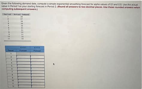 Solved Given The Following Demand Data Compute A Simple Chegg