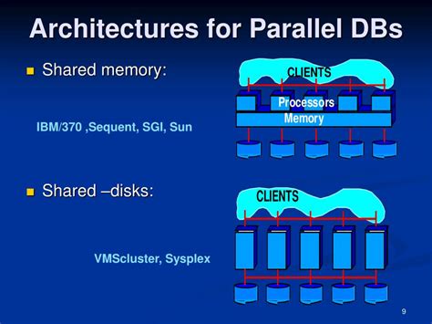 Ppt Parallel Database System The Future Of High Performance Database Systems Powerpoint