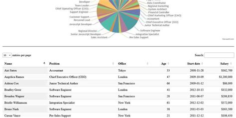Integrating Canvasjs With Datatables Dev Community