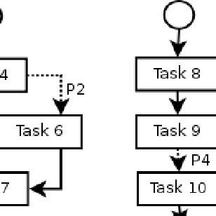 Workflow Patterns Are Used To Construct Workflows Download Scientific Diagram