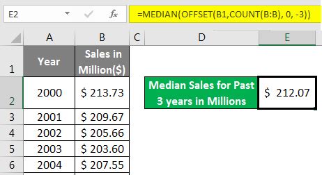 OFFSET Formula In Excel How To Use OFFSET Function In Excel
