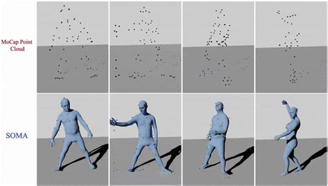 Creating Digital Humans Capture Modeling And Synthesis Perceiving Systems Blog