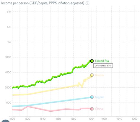 Tooltip For Line Chart Is Not Valid · Issue 2942 · Vizabivizabi · Github